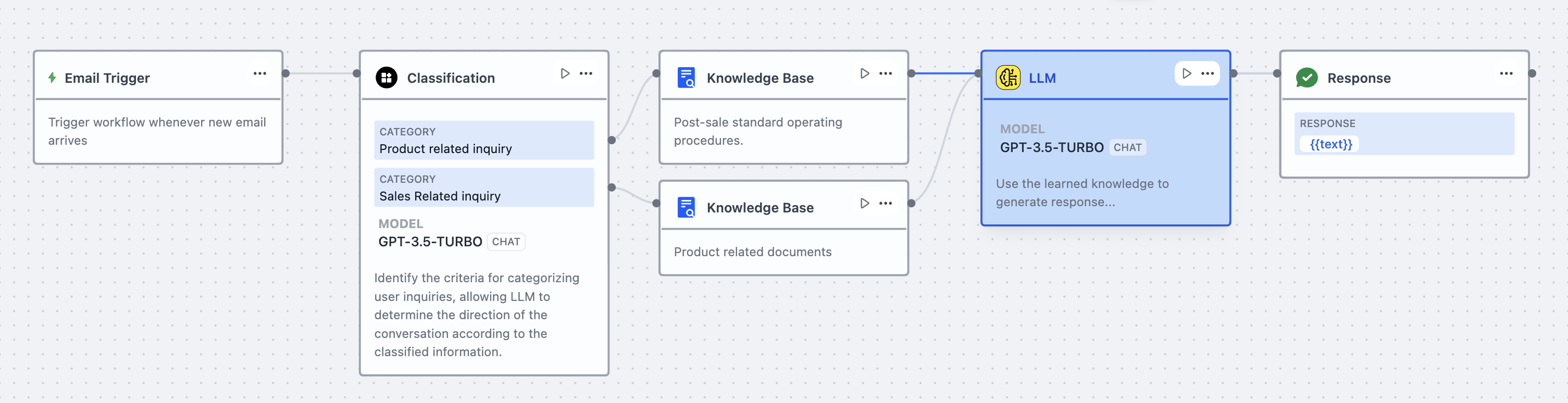 XFLO | AI-powered workflow automation