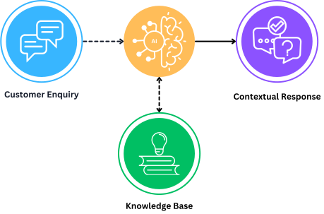 XFLO | AI-powered workflow automation